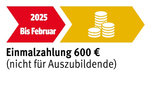 Jetzt gibt's das Tarifliche Zusatzgeld Teil 1 - T-ZUG B