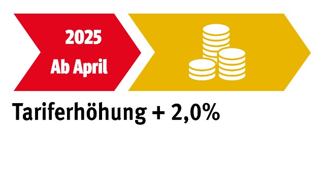 Jetzt gibt's das Tarifliche Zusatzgeld Teil 1 - T-ZUG B
