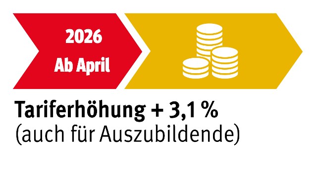 Jetzt gibt's das Tarifliche Zusatzgeld Teil 1 - T-ZUG B