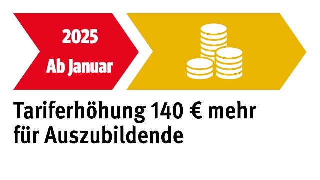 Jetzt gibt's das Tarifliche Zusatzgeld Teil 1 - T-ZUG B
