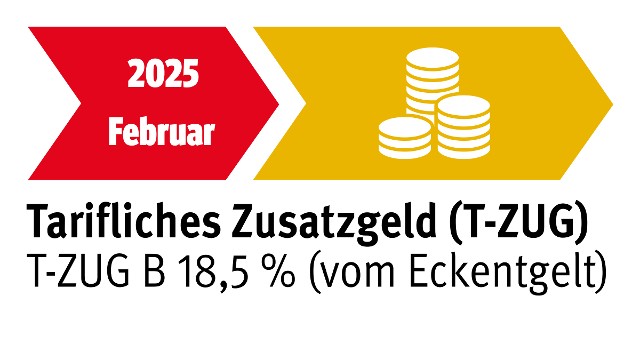 Jetzt gibt's das Tarifliche Zusatzgeld Teil 1 - T-ZUG B