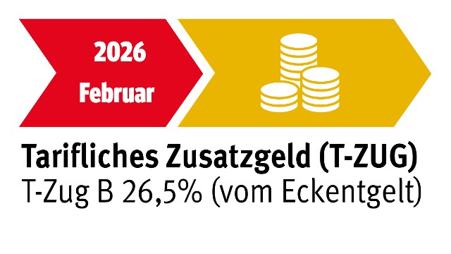 Jetzt gibt's das Tarifliche Zusatzgeld Teil 1 - T-ZUG B