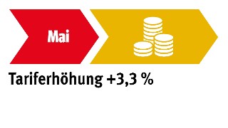 Jetzt gibt's das Tarifliche Zusatzgeld (T-ZUG)